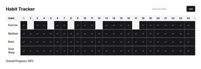 a dynamic habit tracker in a Monthly table format, with calculation and possibility of adding ...