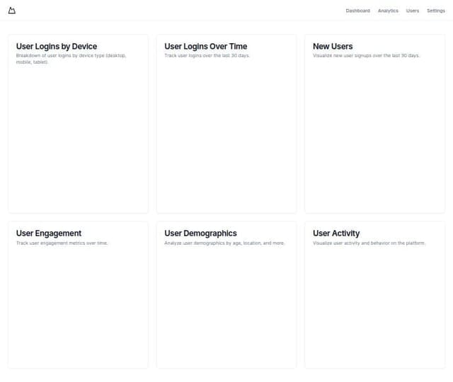 Create A Real time Admin dashboard that consists of pie charts and bar ...