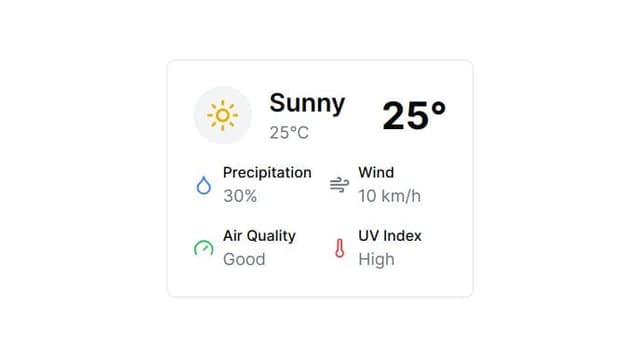 a weather card that contains weather icon, weather state (sunny, cloudy ...