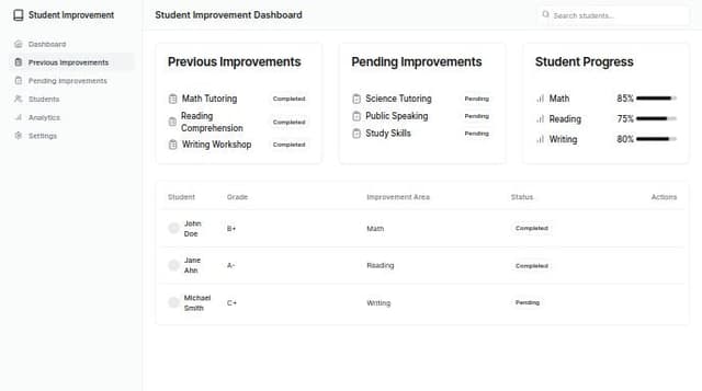 A dashboard for student for improvement management system software with sidebar of necessary ...