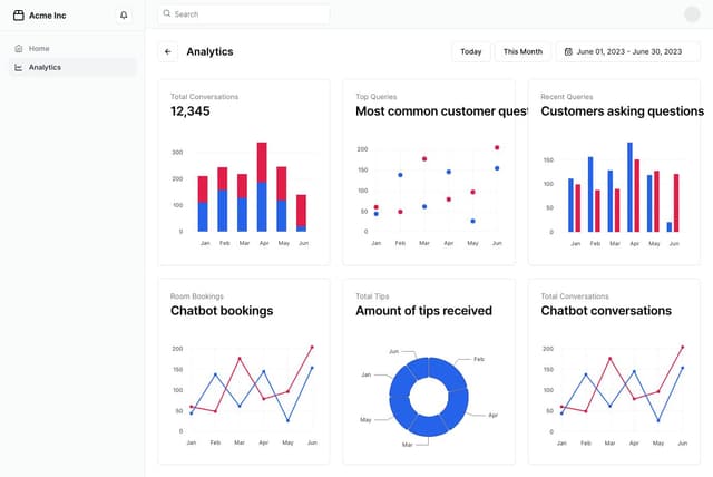 A dashboard for a AI customer support SAAS that track metrics like ...