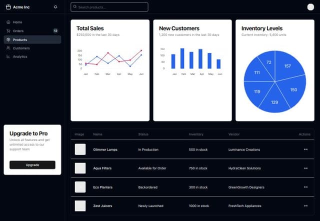 a ecommerce dashboard sample for react dark styles | A shadcn/ui and v0 ...