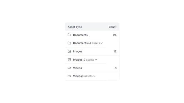 Design a table with expandable rows for grouped data. Each row ...