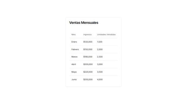 crea una tabla con encabezado y 3 columnas | A shadcn/ui and v0 ...