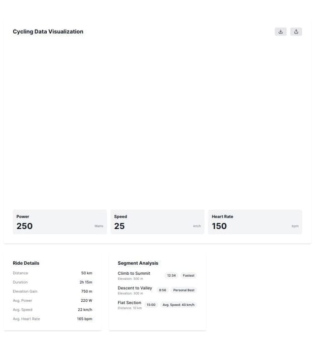 Create a chart related to cycling data that compares power to speed and ...