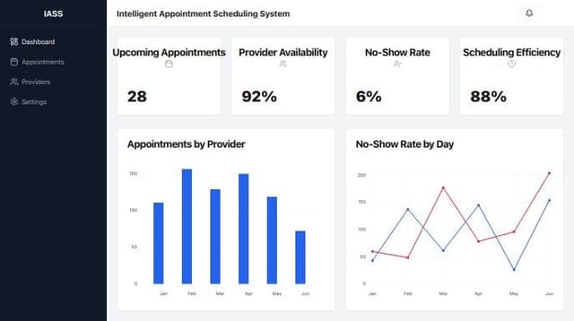 Create UI Dashboard for this feature on my site: # Intelligent Appointment Scheduling System ...