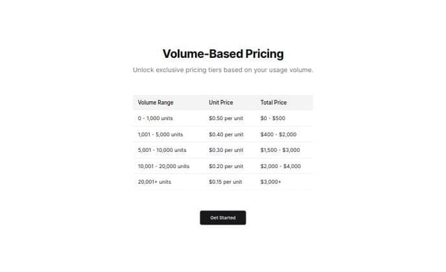 volume based pricing page | A shadcn/ui and v0 generation - v0