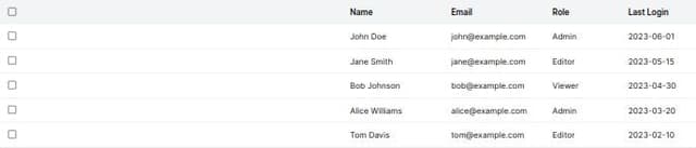 Generate a data list component similar to Fluent UI 8 DetailList with ...
