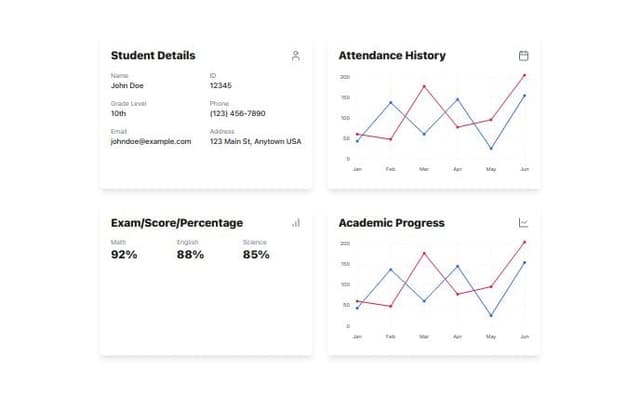 student profile dashboard, includes student details, attendance history ...